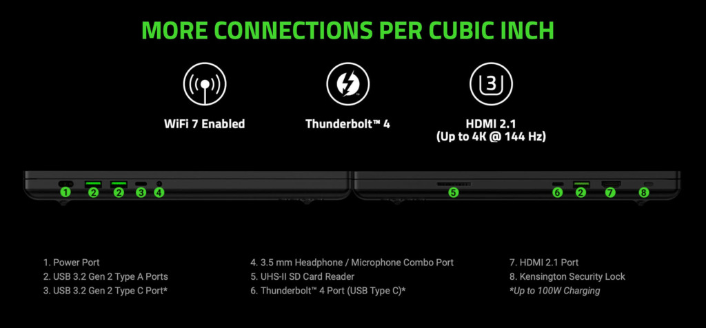 Razer Blade 16 (2023) - Gaming Laptop Cao Cấp | Chính hãng | Giá tốt 05 ...