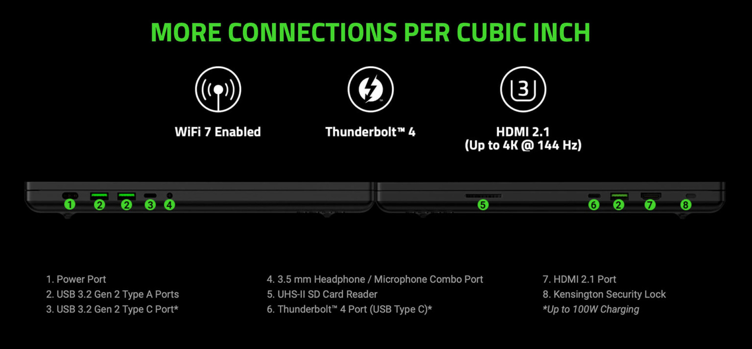 Razer Blade 16 (2023) - Gaming Laptop Cao Cấp | Chính hãng | Giá tốt 07 ...
