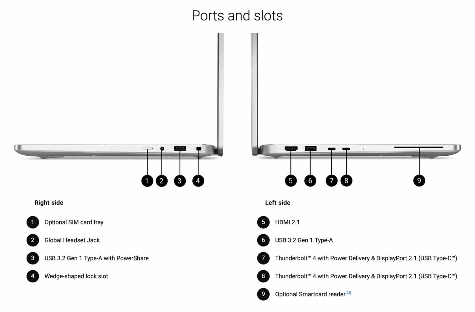 Dell Pro 14 Plus PB14250 (2025) | Chính hãng | Giá tốt 2025 | Góp 0%