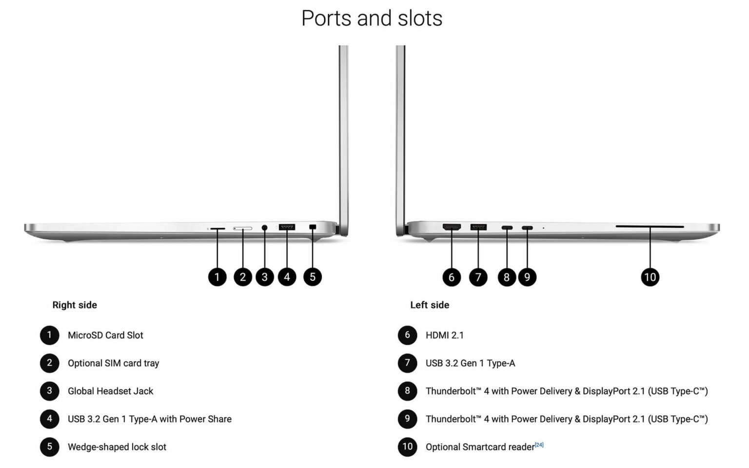 Dell Pro 16 Plus PB16250 (2025) | Chính hãng | Giá tốt 06/2025 | Góp 0%